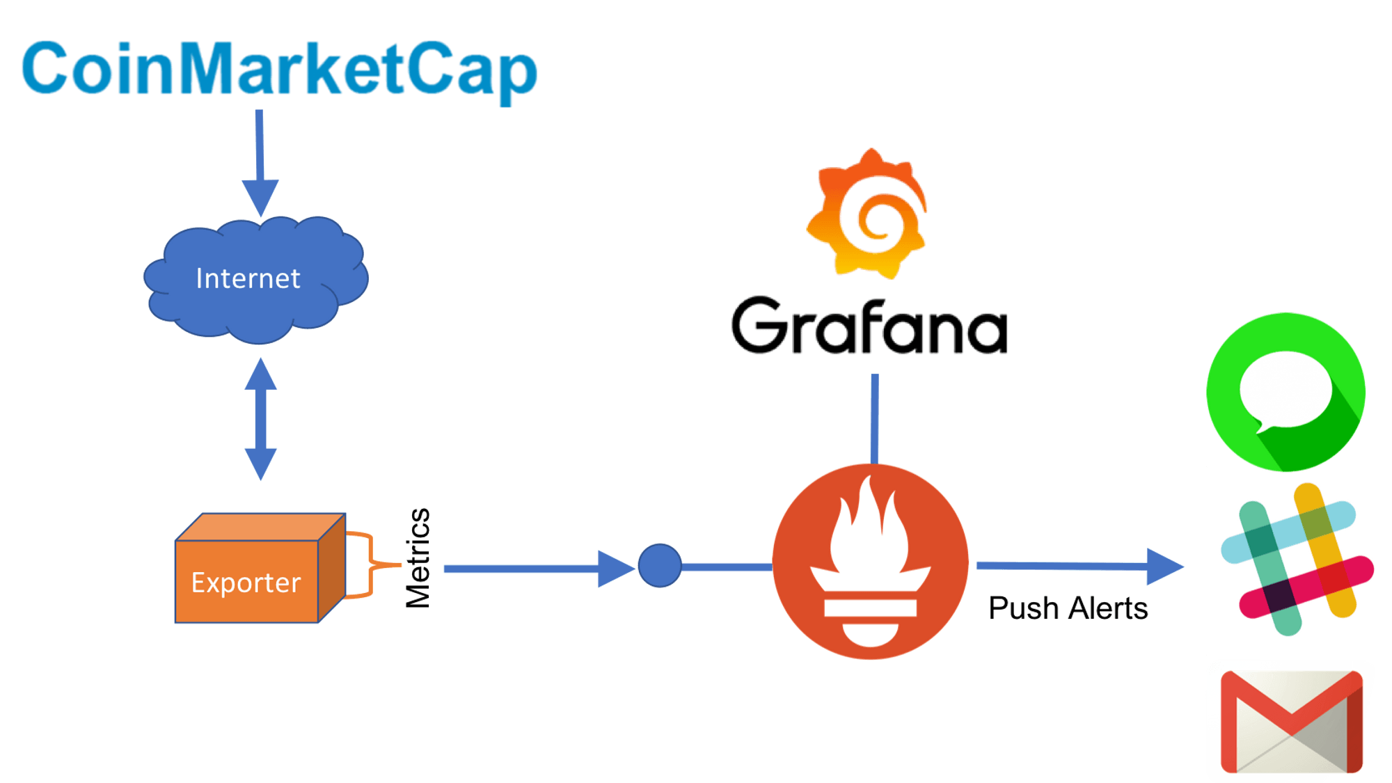 How To Monitor Cryptocurrencies With Docker And Prometheus 56k Cloud