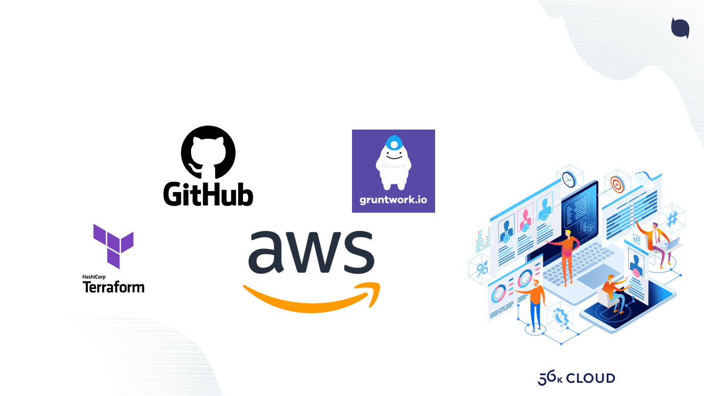 Security is complicated! Or is it actually? - 56k.Cloud