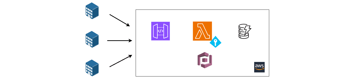 Tenant Switching And Custom Permissions In A Multi Tenant Serverless Application 56k Cloud